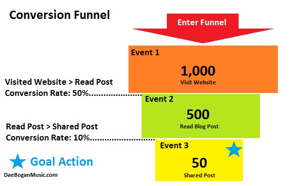 Lukas Graham And Digital Music’s New Fan Conversion Funnel | Dae Bogan ...